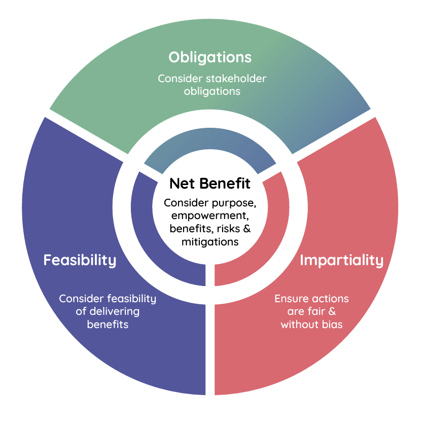 Ethical practices | Qoria